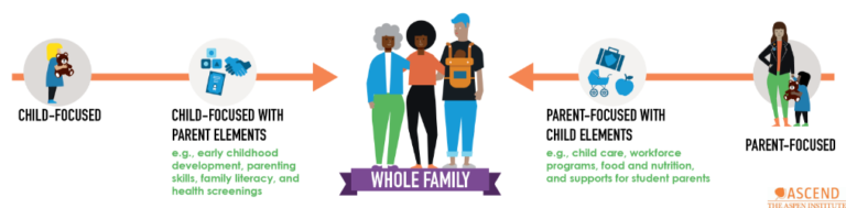 What is Whole Family? - Whole Family Guide
